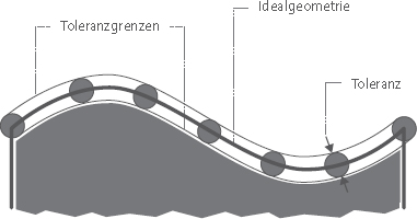 Training Toleranzmanagement bei Kunststoff-Formteilen - StEP-Up